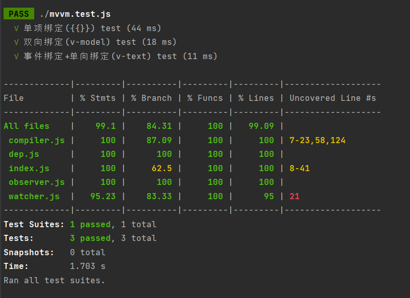 GitHub - Whale-lyi/mvvm: NJUSE BaiduFrontend Project